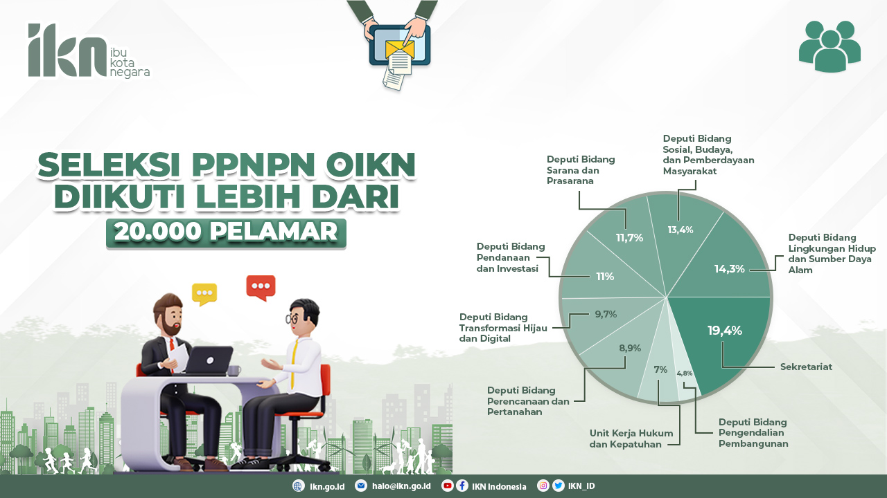 Seleksi PPNPN Otorita IKN Diikuti Lebih Dari 20.000 Pelamar